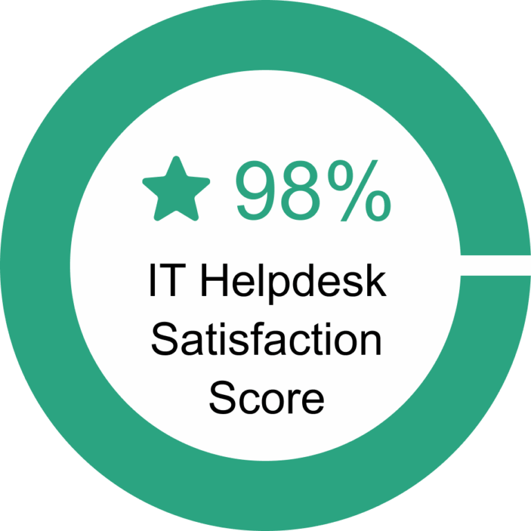 Managed IT & Cybersecurity Services | Bay Area | IT Total Care